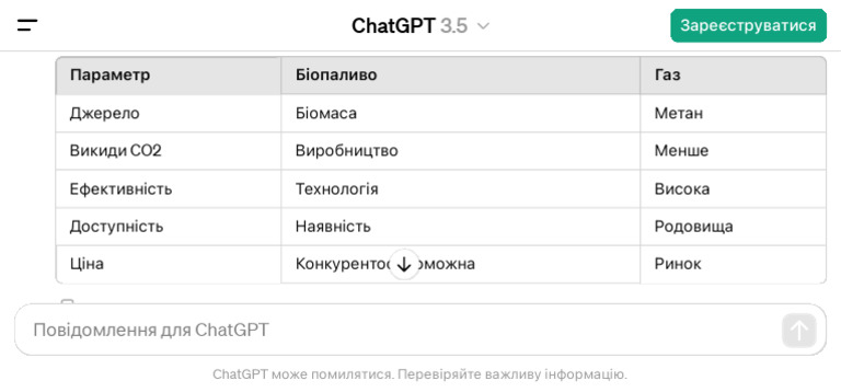 Chat GPT | PDF