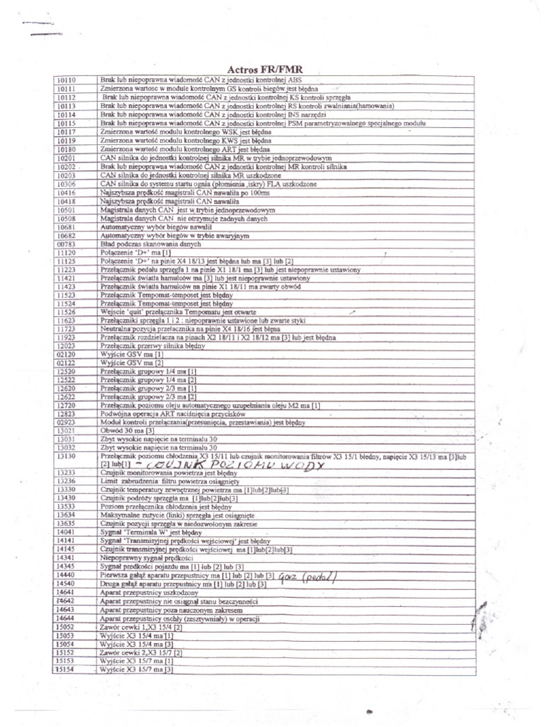 Actros - Kody - Bledow PL | PDF