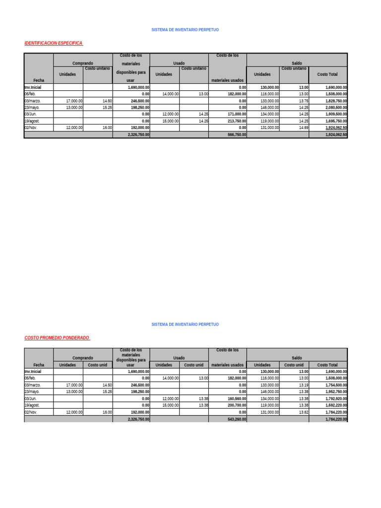 Conta Administrativa Cap3 | PDF