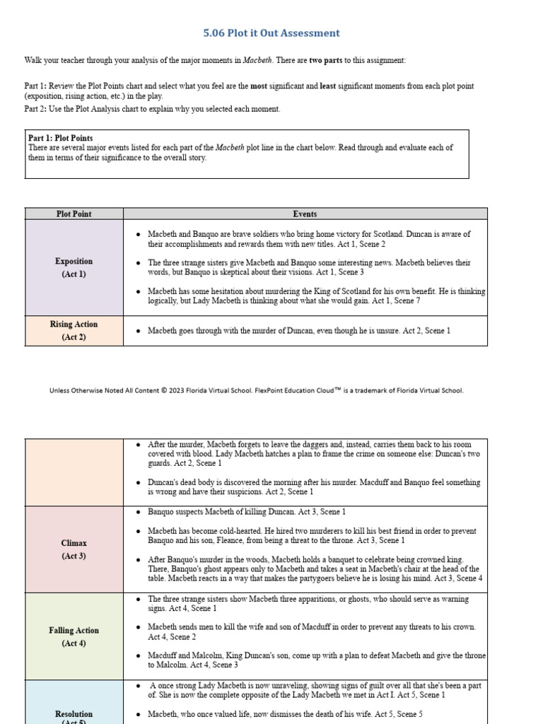 Копия 5.06 Plotting It Out Assessment & Rubric | PDF | Macbeth ...