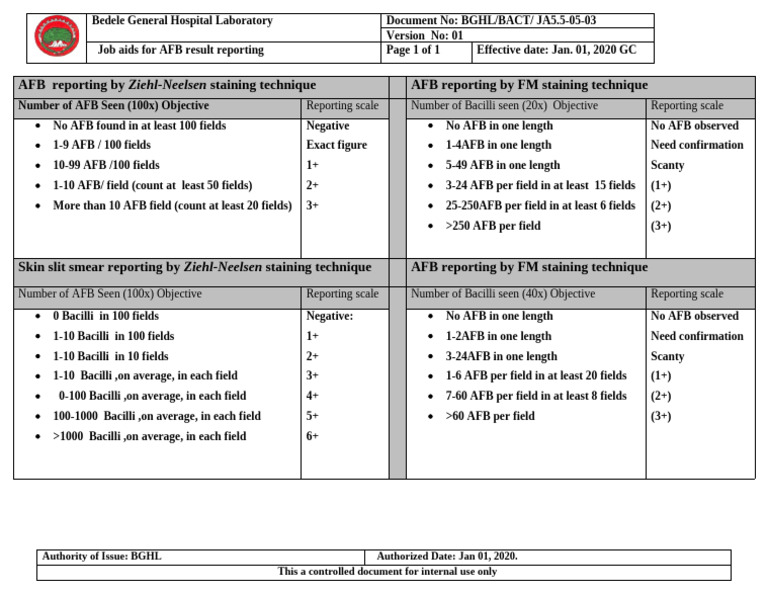 AFB Reporting Guidelines and Grading | PDF | Pathology | Laboratory ...