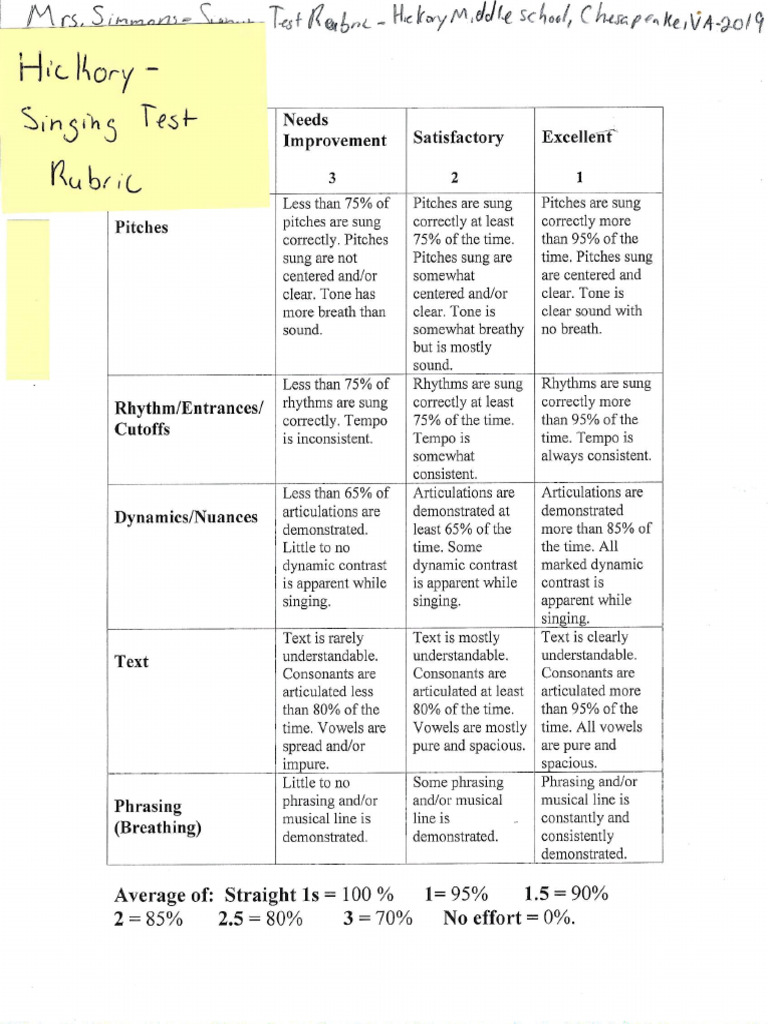 Choral Singing Test Rubric | PDF