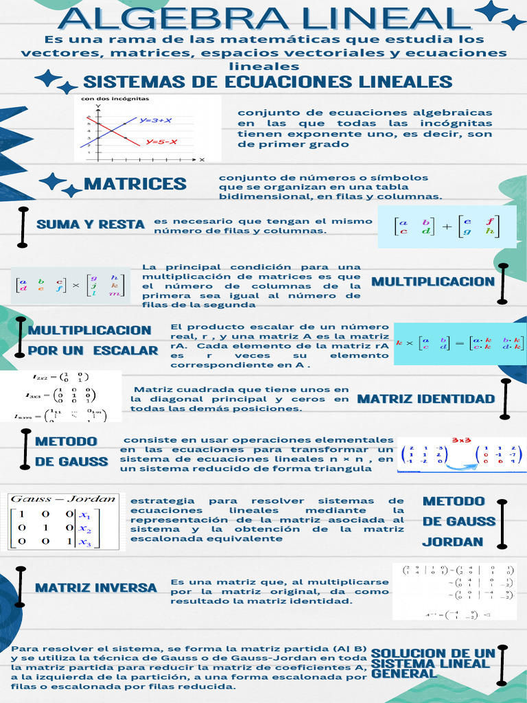 Fundamentos de Álgebra Lineal | PDF | Matriz (Matemáticas) | Vector ...