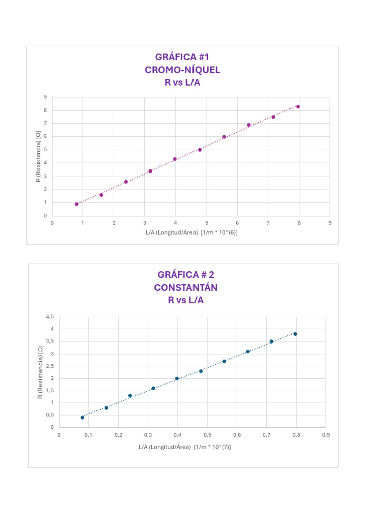 Gráficas Informe | PDF