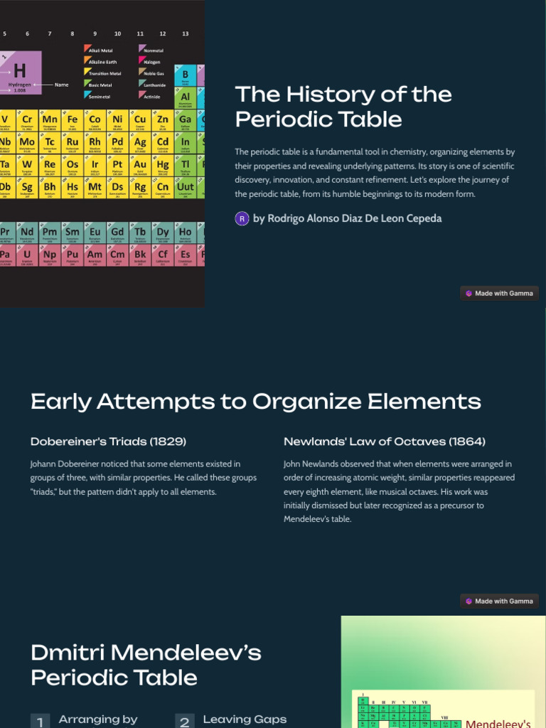 Evolution of the Periodic Table | PDF | Periodic Table | Chemical Elements