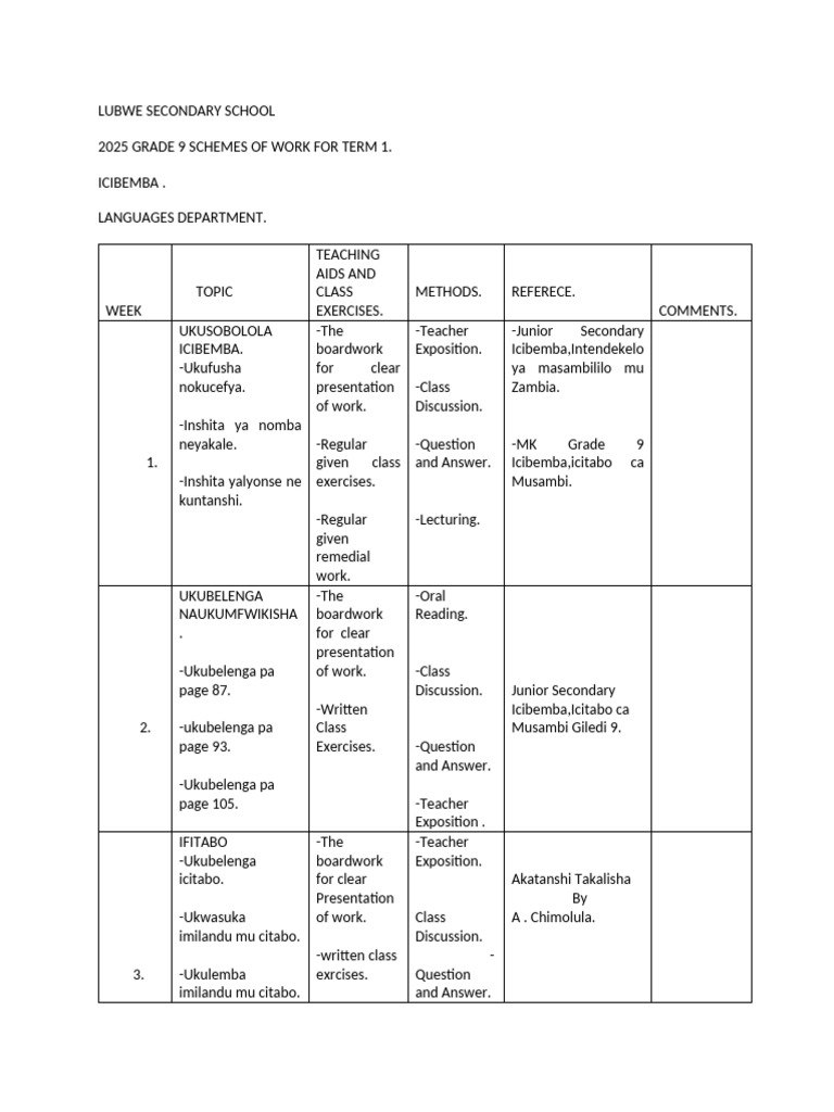 2025 Grade 9 Icibemba Sche of Work For Term 1 | PDF | Languages ...