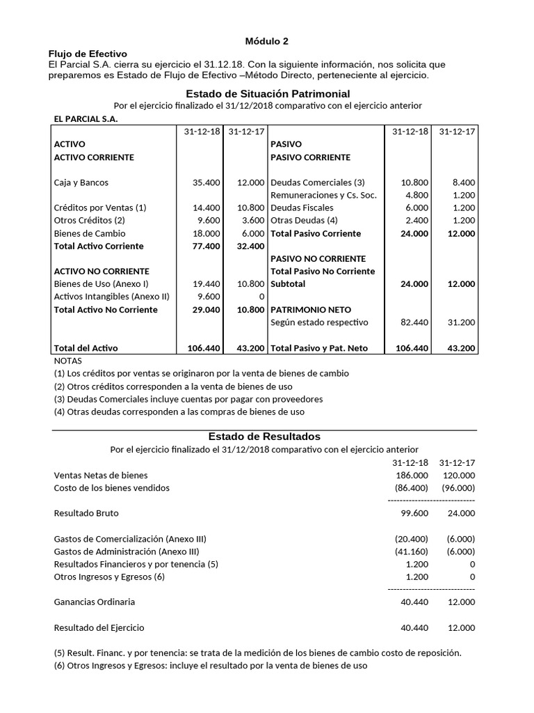 Actividad Evaluable 2 F2 | PDF | Estado de resultados | Dividendo