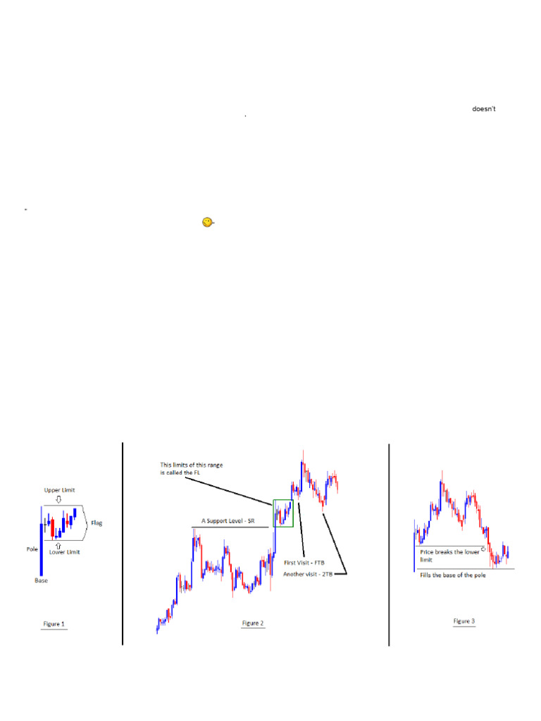 Understanding Bull and Bear Flag Limits | PDF