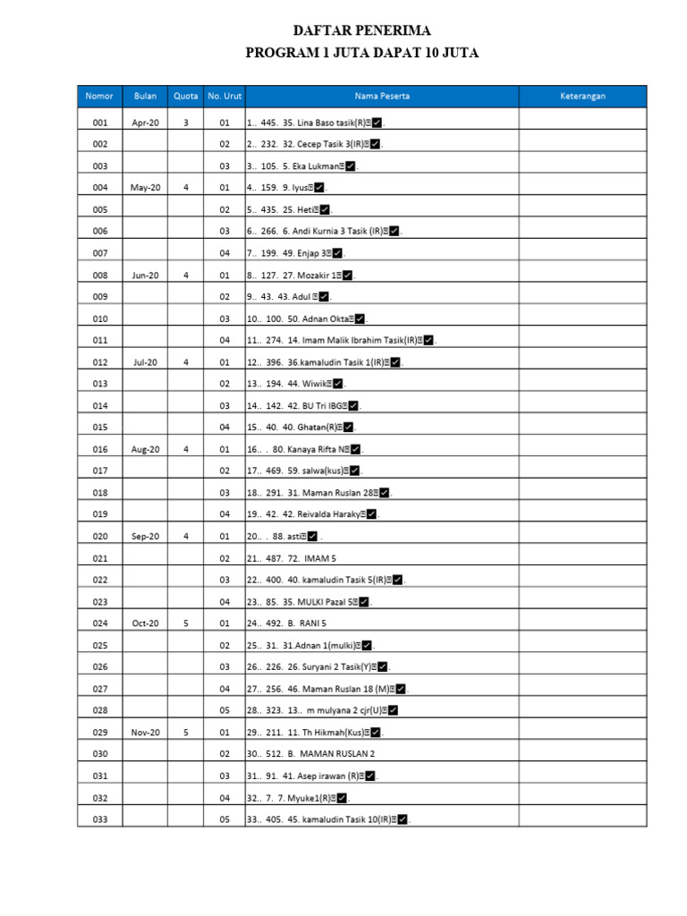 ARISAN 10 JUTA | PDF