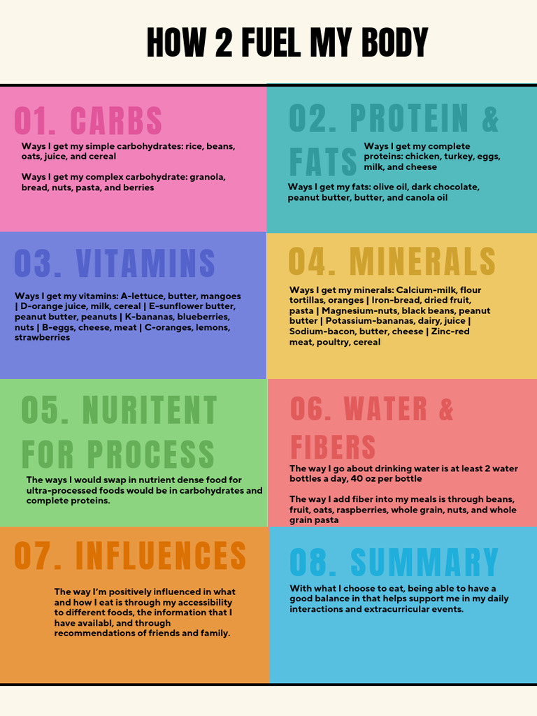How 2 Fuel My Body Poster | PDF | Cereals | Foods