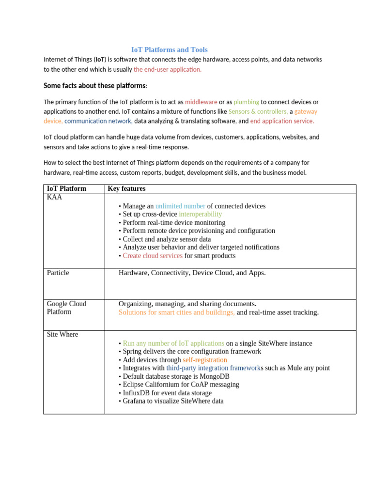 IoT Tools and Platforms Assignment by Anuwar | PDF | Internet Of Things ...