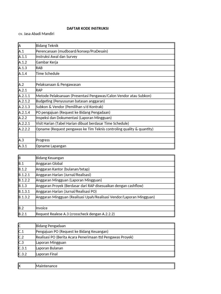 Draft SOP & Instruction Memo | PDF