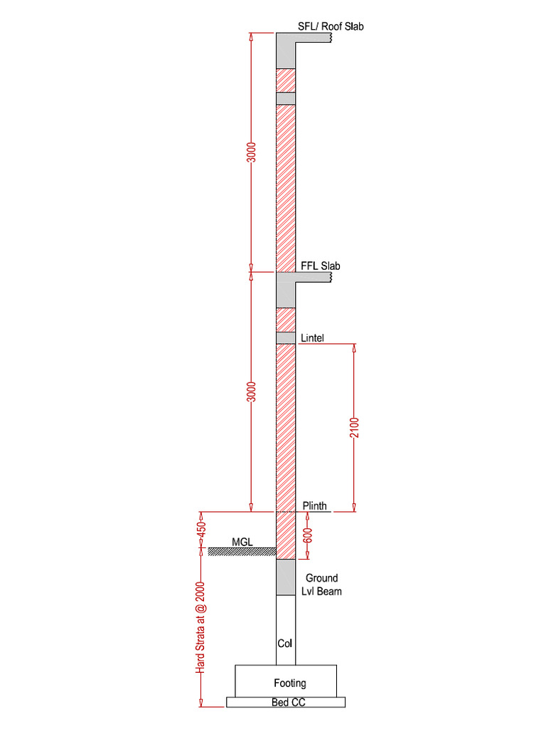 Typ Wall Section | PDF