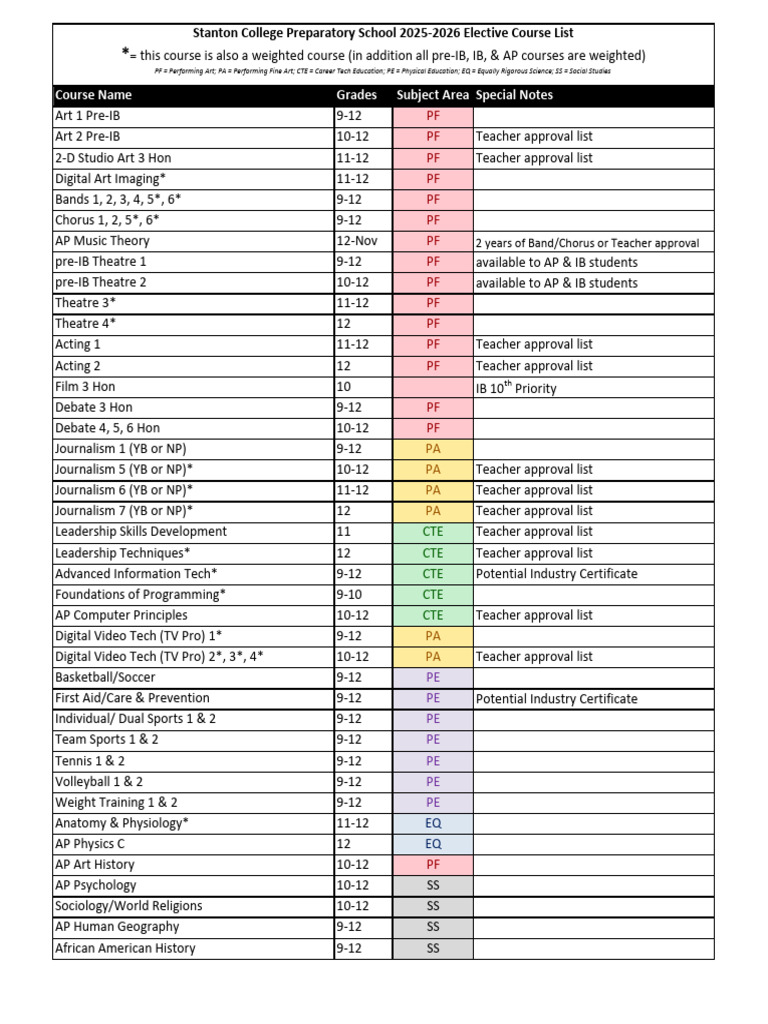 2025-2026 Elective Course Offerings | PDF | Liberal Arts Education