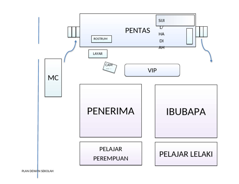 PLAN DEWAN SEKOLAH (Makep) | PDF