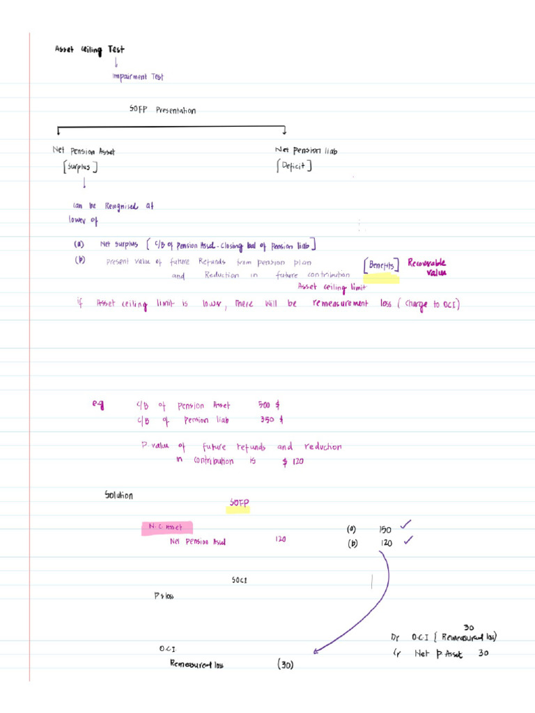 4- Asset Ceiling Test | PDF
