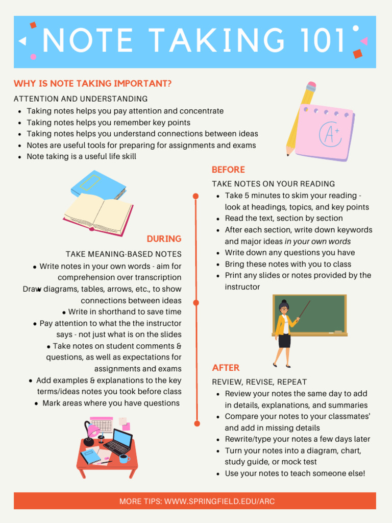 Note Taking Infographic | PDF