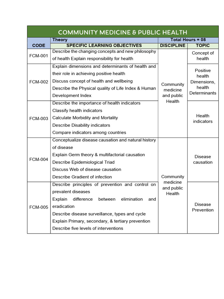 Community Medicine & Public Health Guide | PDF | Public Health ...