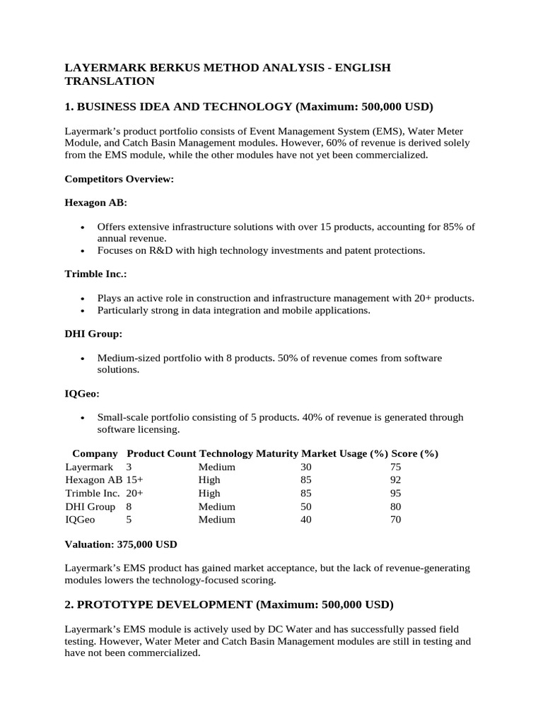 Layermark Berkus Method Analysis | PDF | Business | Economies