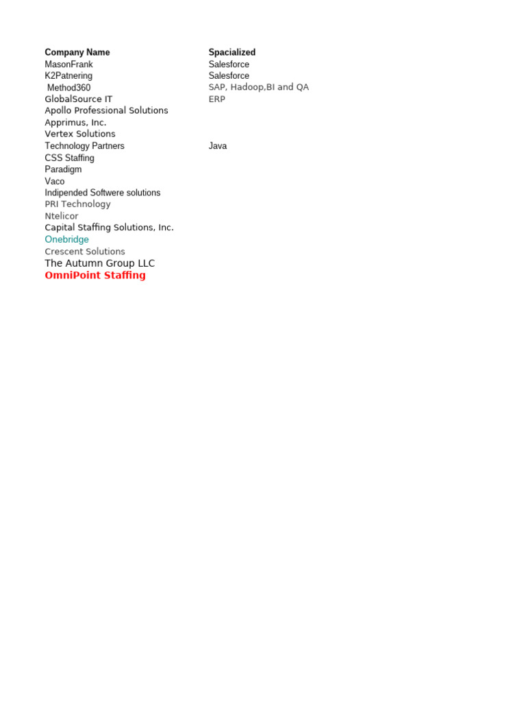 V White Vendor List PVK 1 | PDF