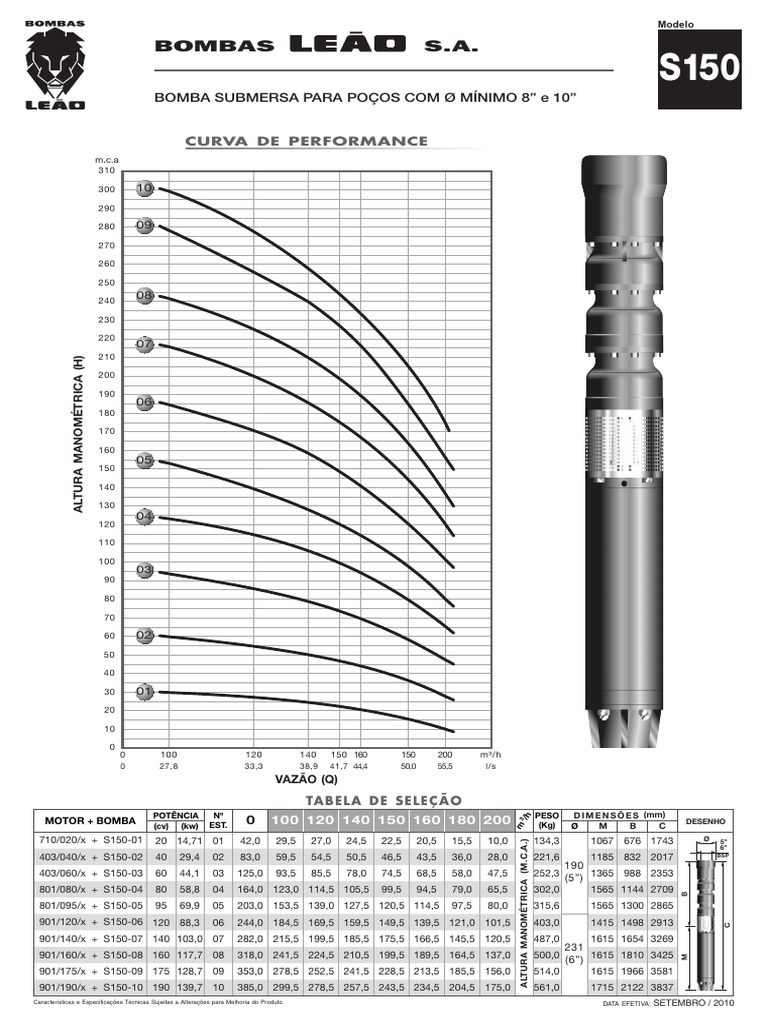 Curva de Performance da Bomba S150 | PDF | Engenharia Mecânica ...