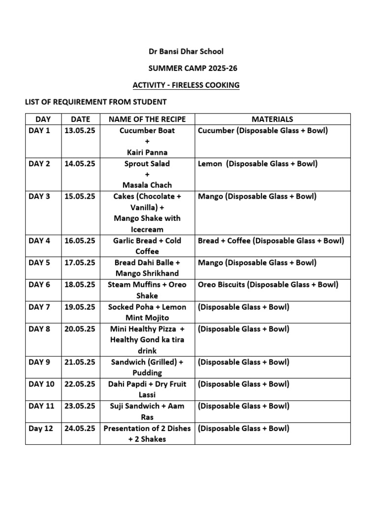 Fireless Cooking Requirement List | PDF