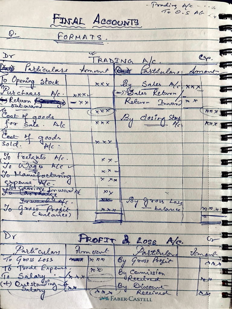Final Accounts Format and Example | PDF