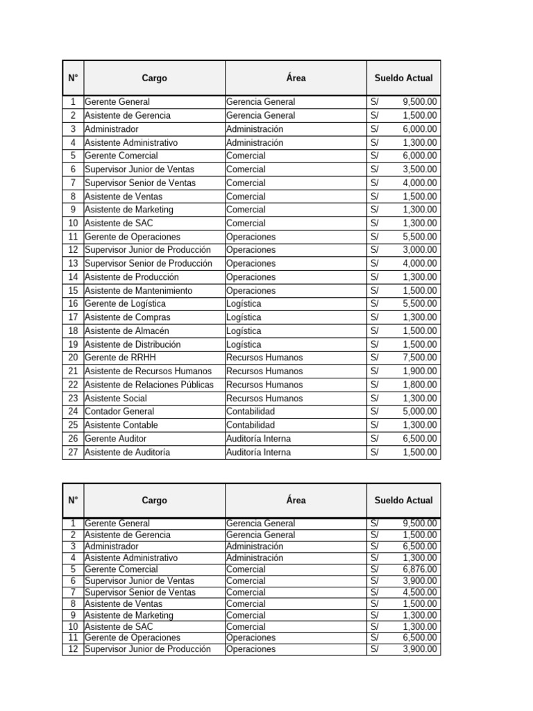 Sesión 2 - Modelo | PDF | Contador | Servicios financieros
