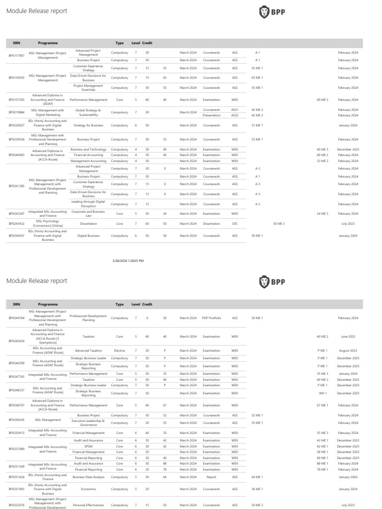 Business - 28 March 2024 - Module Results | PDF | Accounting | Business