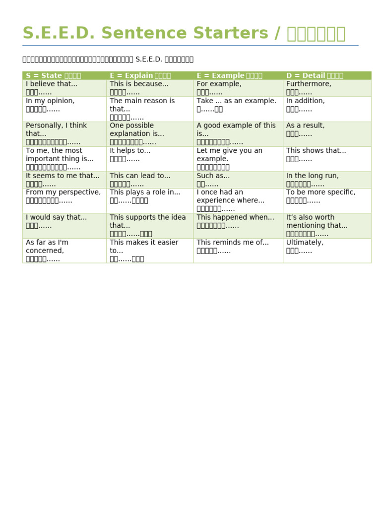 SEED Sentence Starters | PDF