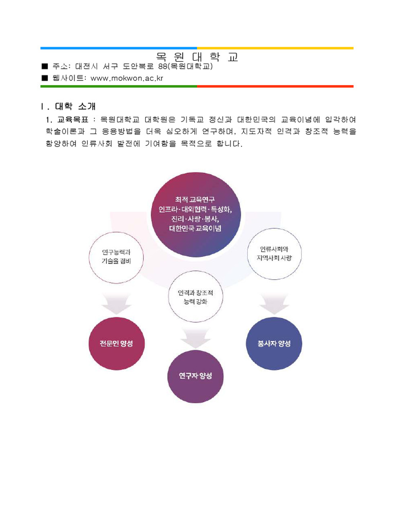 2024 GKS-G Overview of University (Mokwon Univ.) | PDF