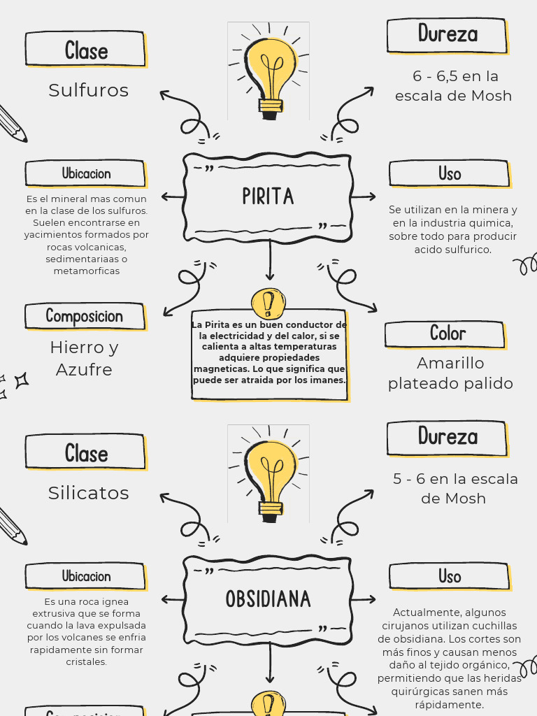 Yellow Scribble Doodle Concept Map Graph | PDF | Ciencias fisicas | Materiales