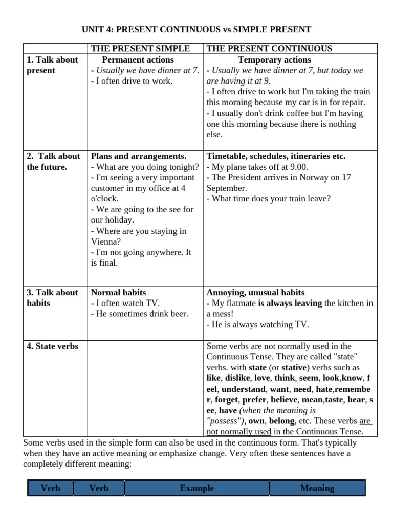 PRESENT CONTINUOUS Versus SIMPLE PRESENT - LY THUYET | PDF | Verb ...