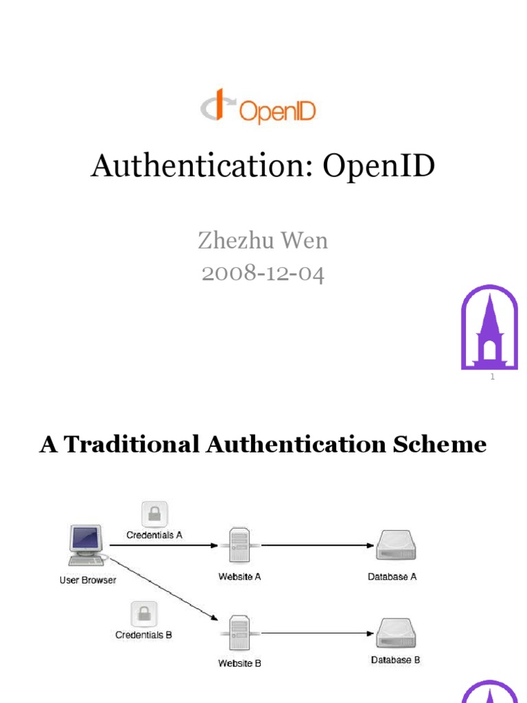 OpenID Presentation | PDF | Access Control | E Commerce