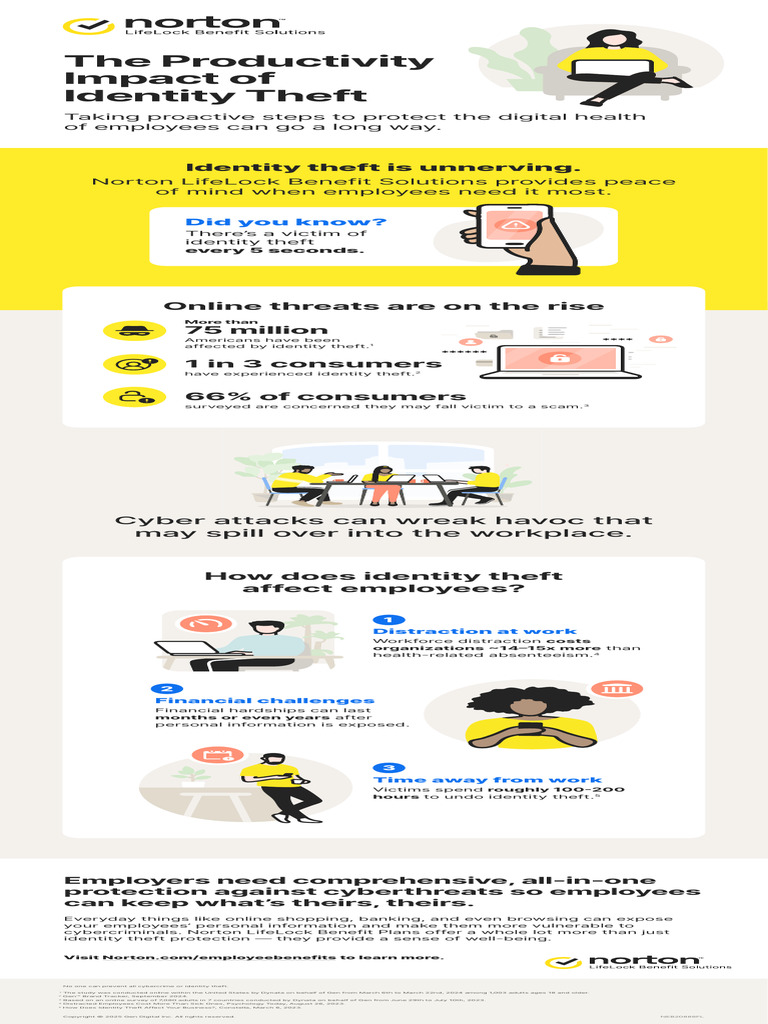 The Productivity Impact of Identity Theft Infographic | PDF ...