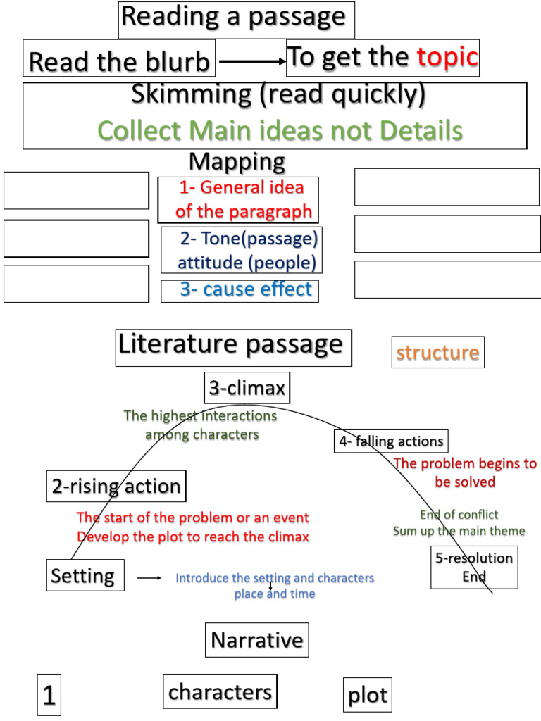 Literature Passage | PDF