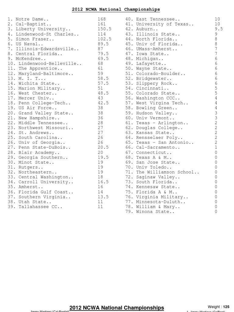 NCWA National Championships 2012 | PDF