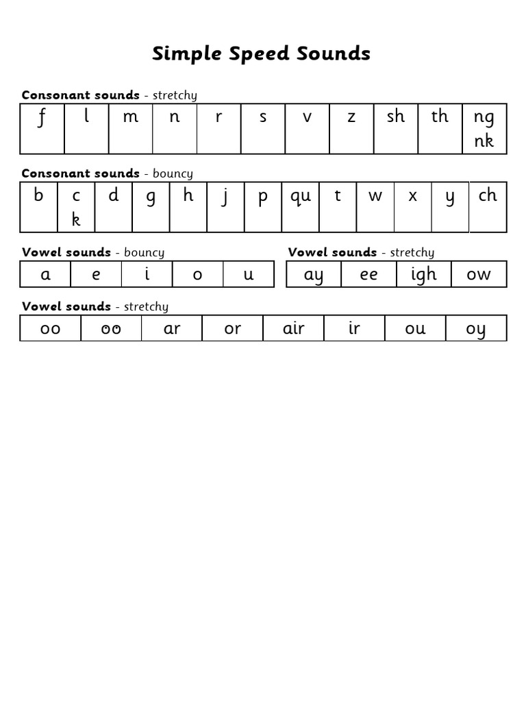 Simple Complex Speed Sounds.100957365 PDF | PDF
