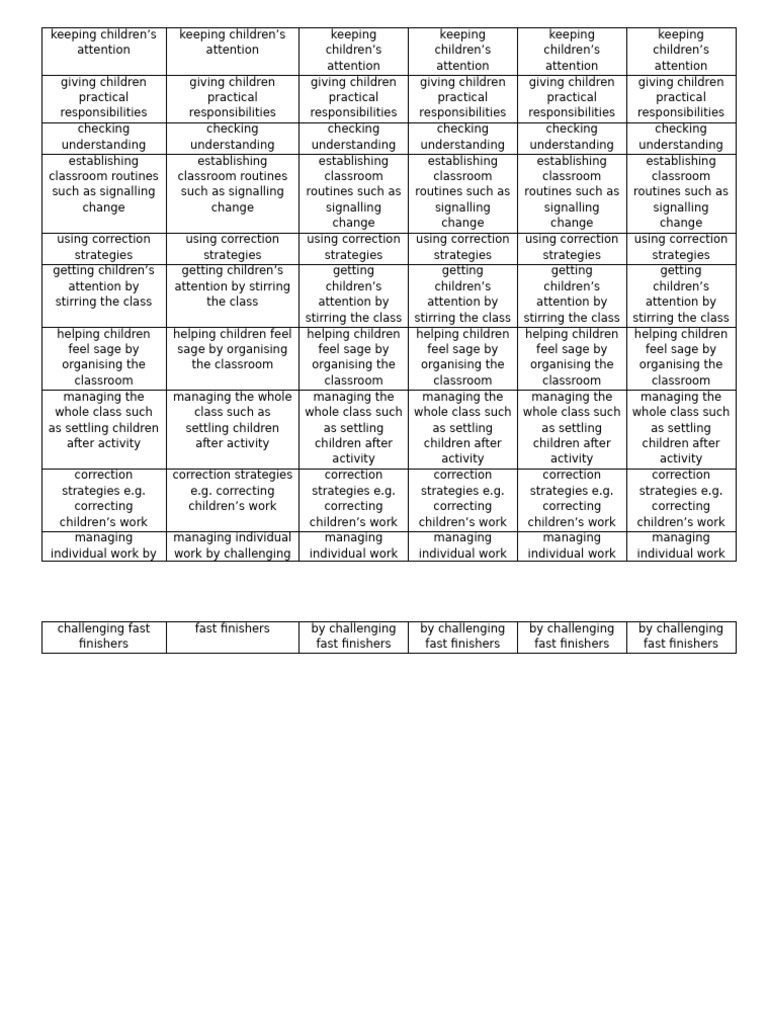 Managing Young Learners in Class - Cut Outs | PDF | Learning | Pedagogy