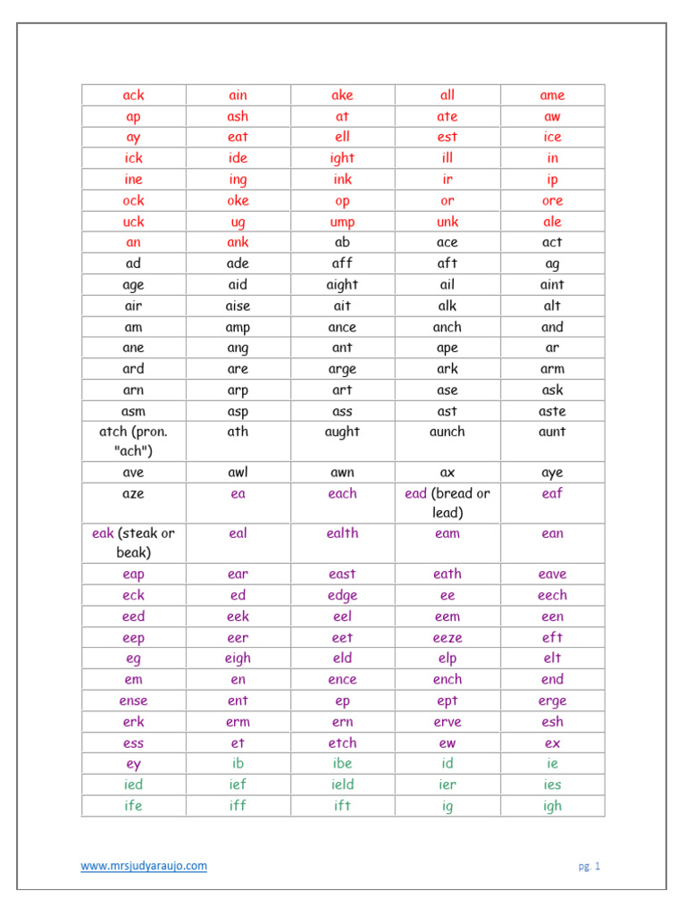 Rimes For Decoding and Spelling | PDF