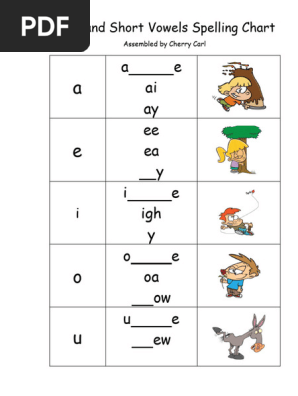 Free Printable Chart Spelling Patterns For Long Vowels Teaching Long
