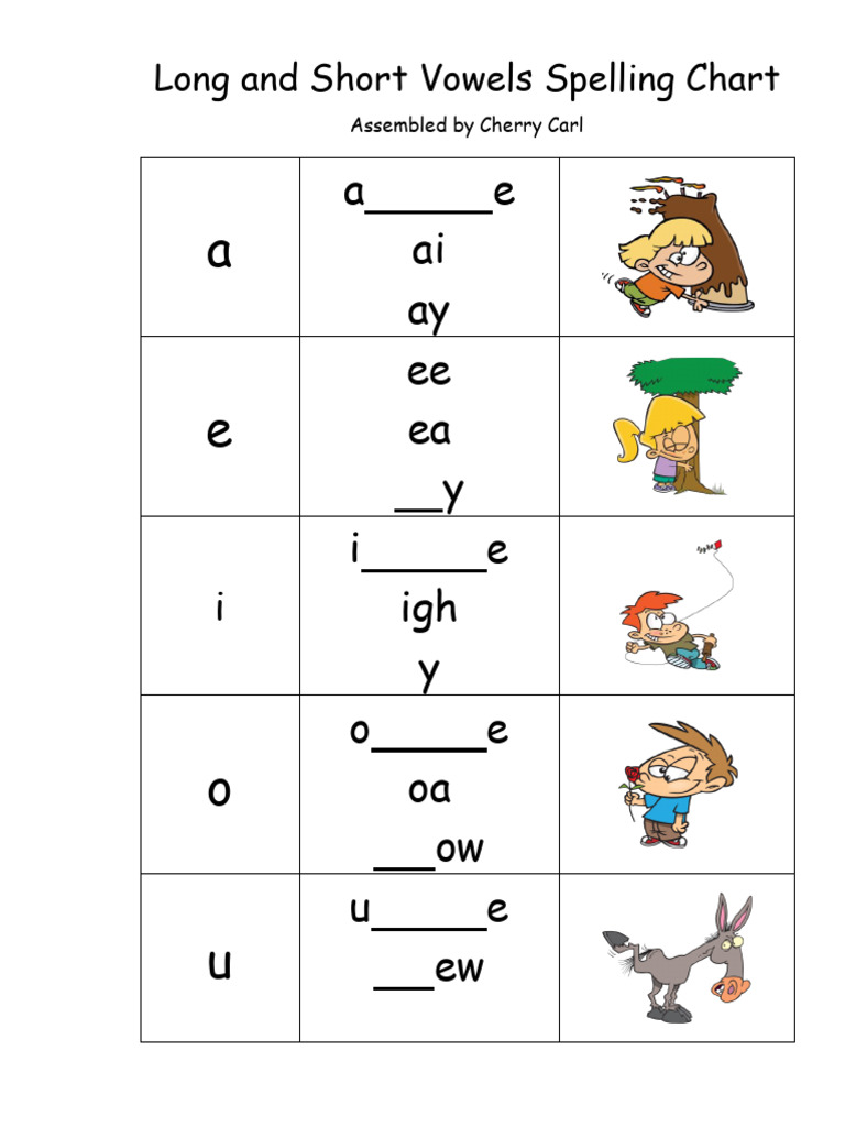 Long and Short Vowels Spelling Chart | PDF