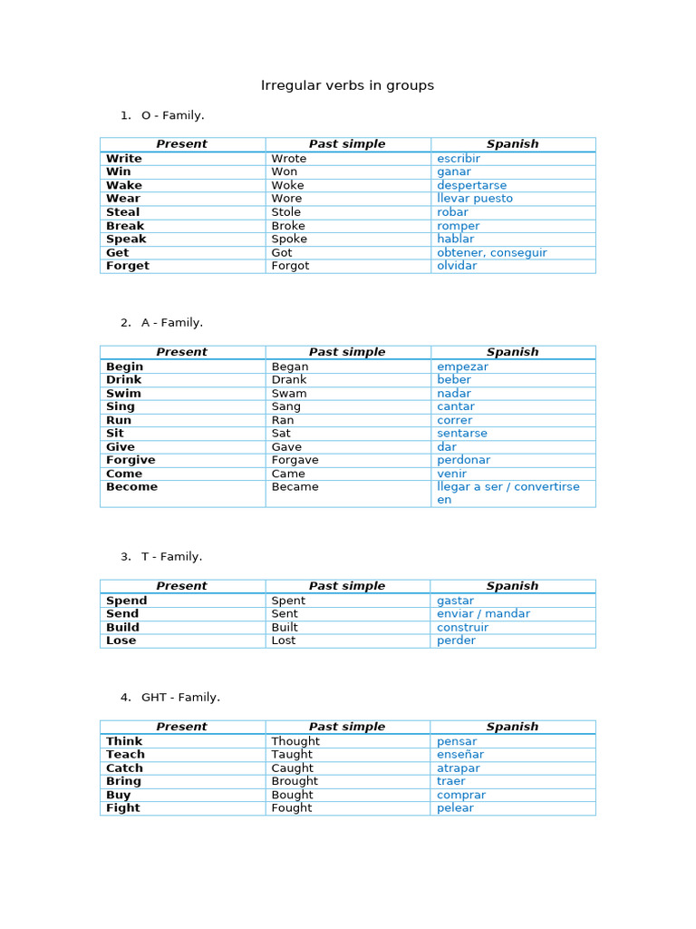 Irregular Verbs in Groups | PDF