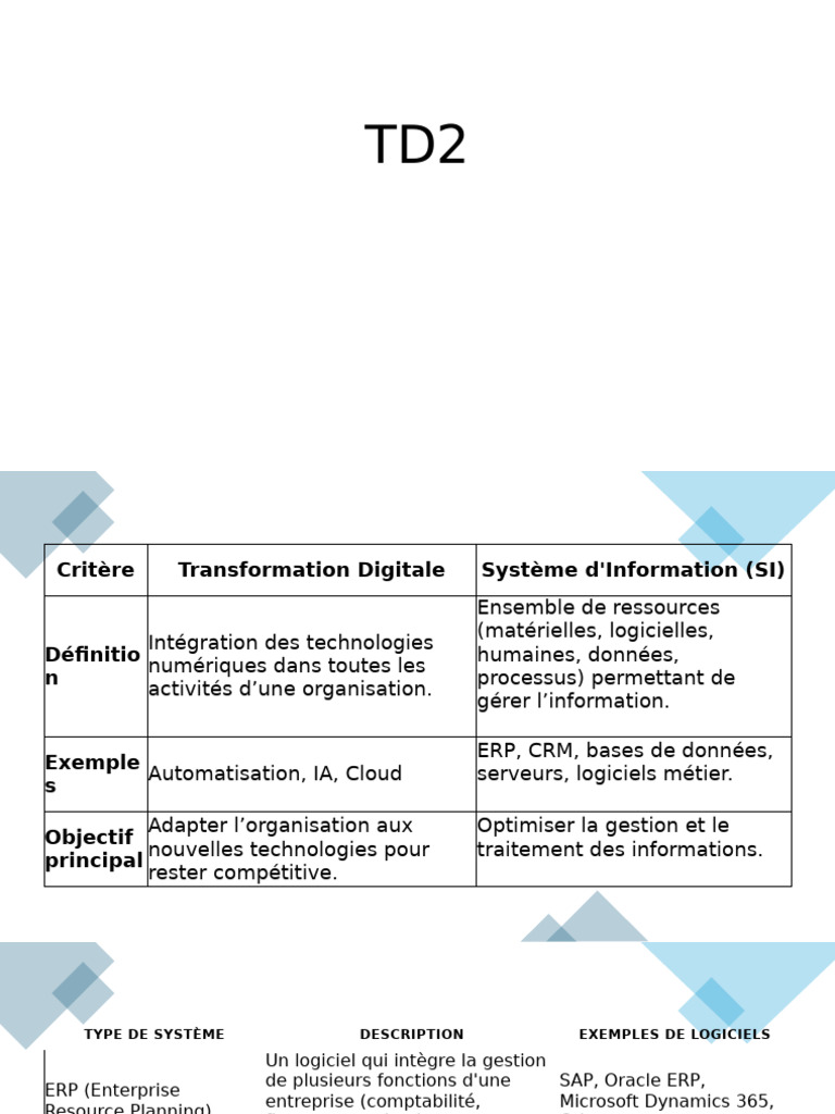TD2-1 | PDF | Workflow | Gestion de la relation client