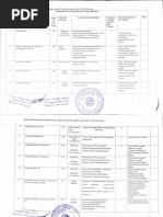 Oromia Education Office Payment Form | PDF