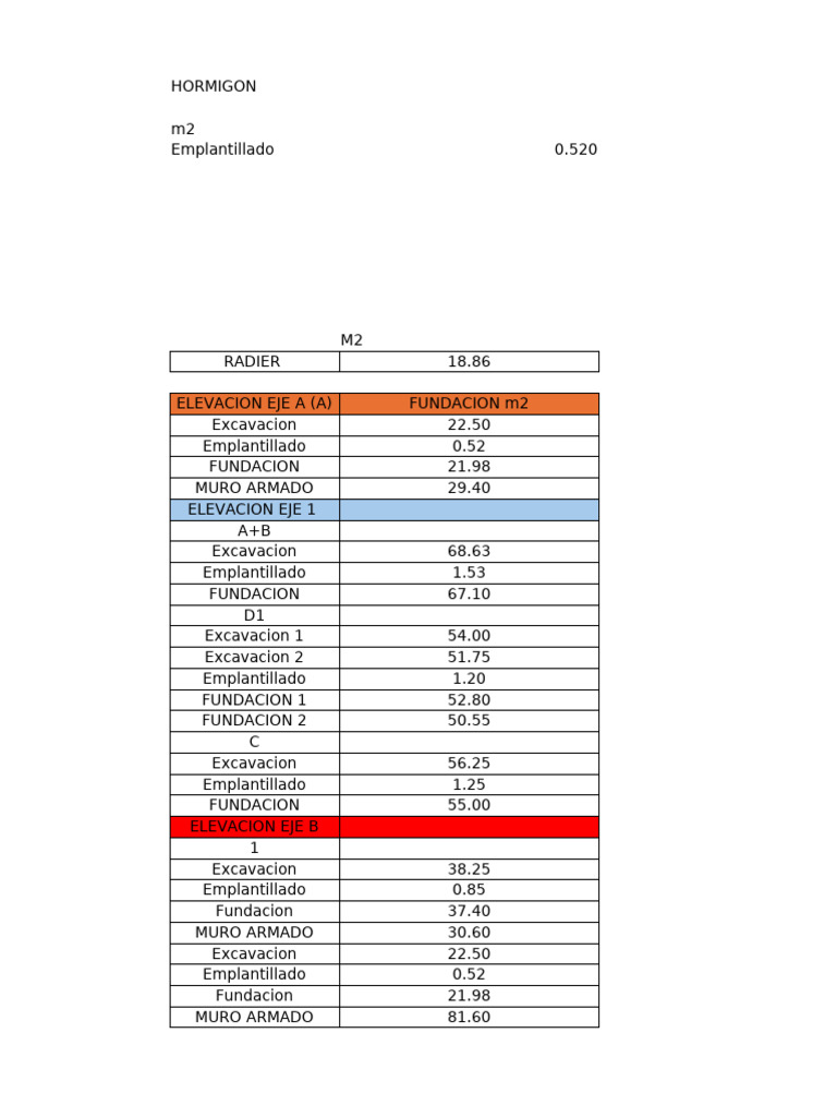 Cemento Muros Radieres Losa | PDF | Mecanizado | Metalurgia