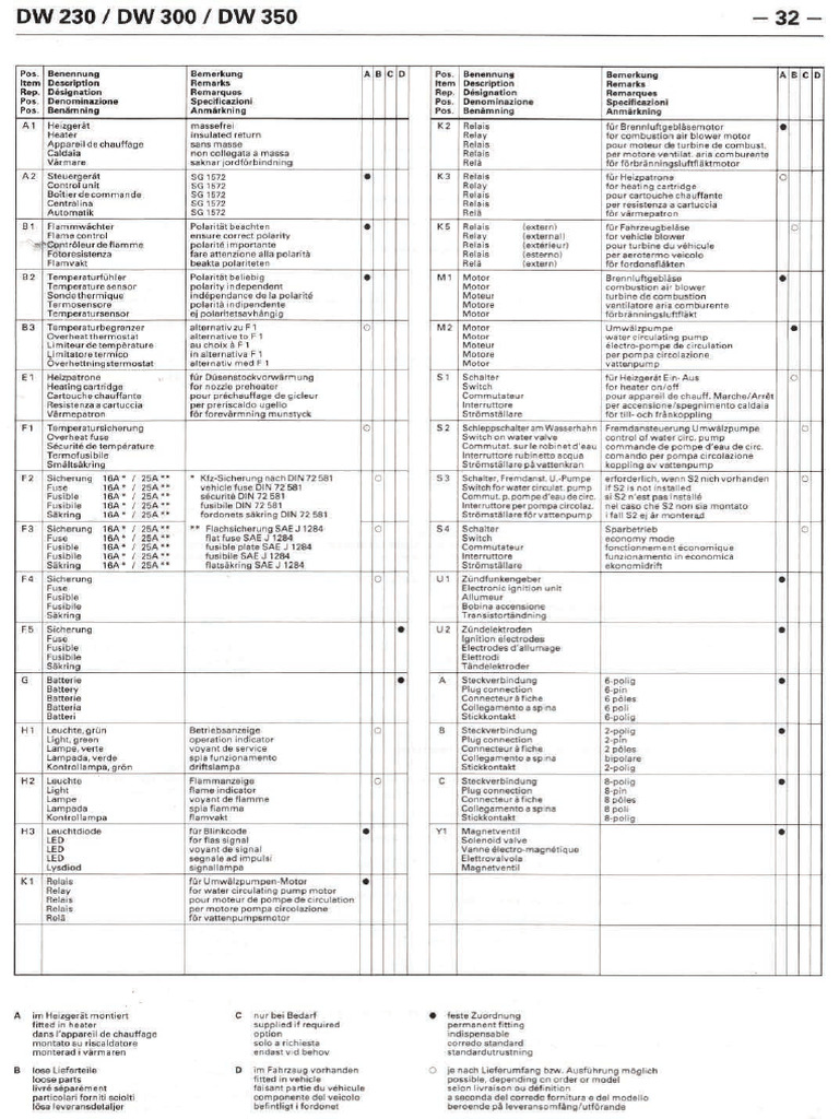 3 Webasto DW300 | PDF