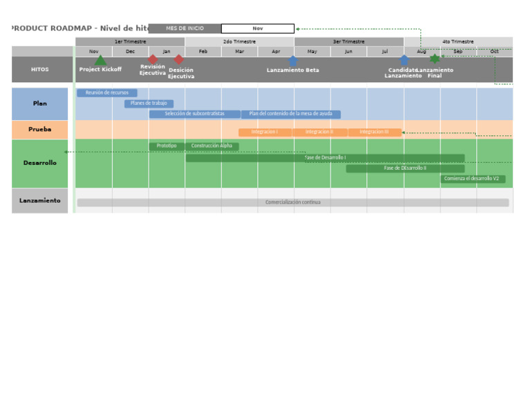 Plantilla Roadmap | PDF