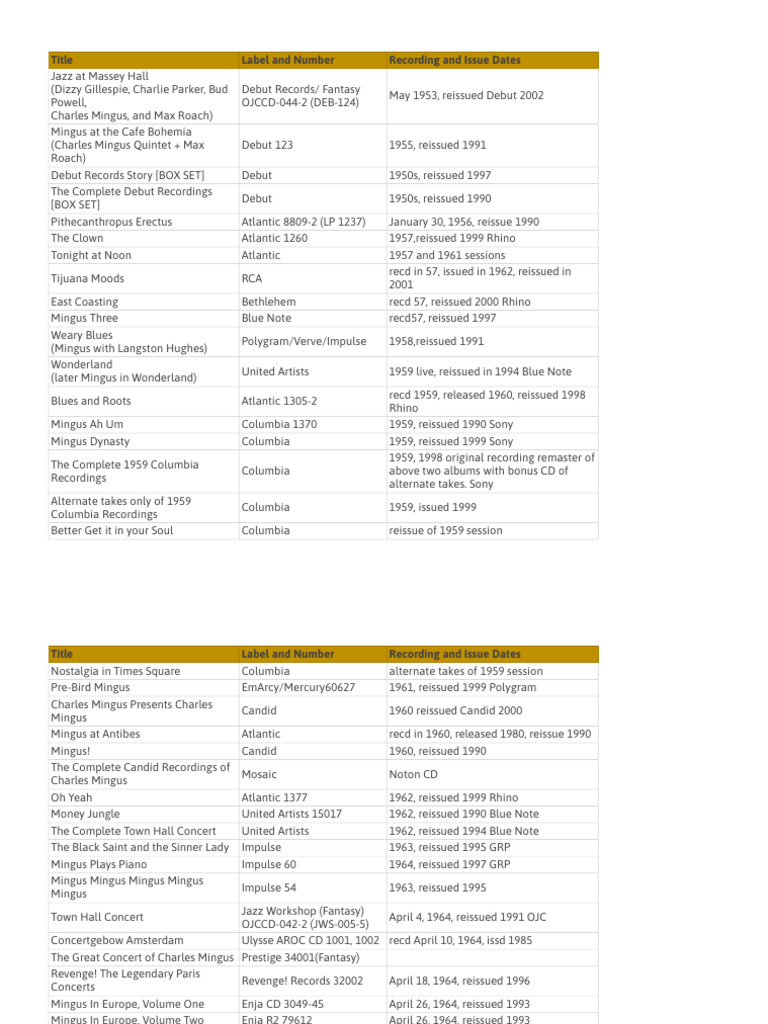 Mingus Discography - Mingus Discography | PDF | Jazz | American Styles ...