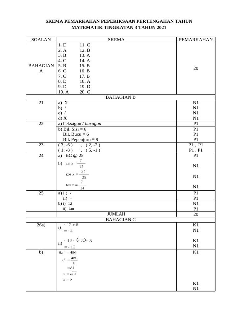 Skema Pemarkahan PPT f3 2021 | PDF
